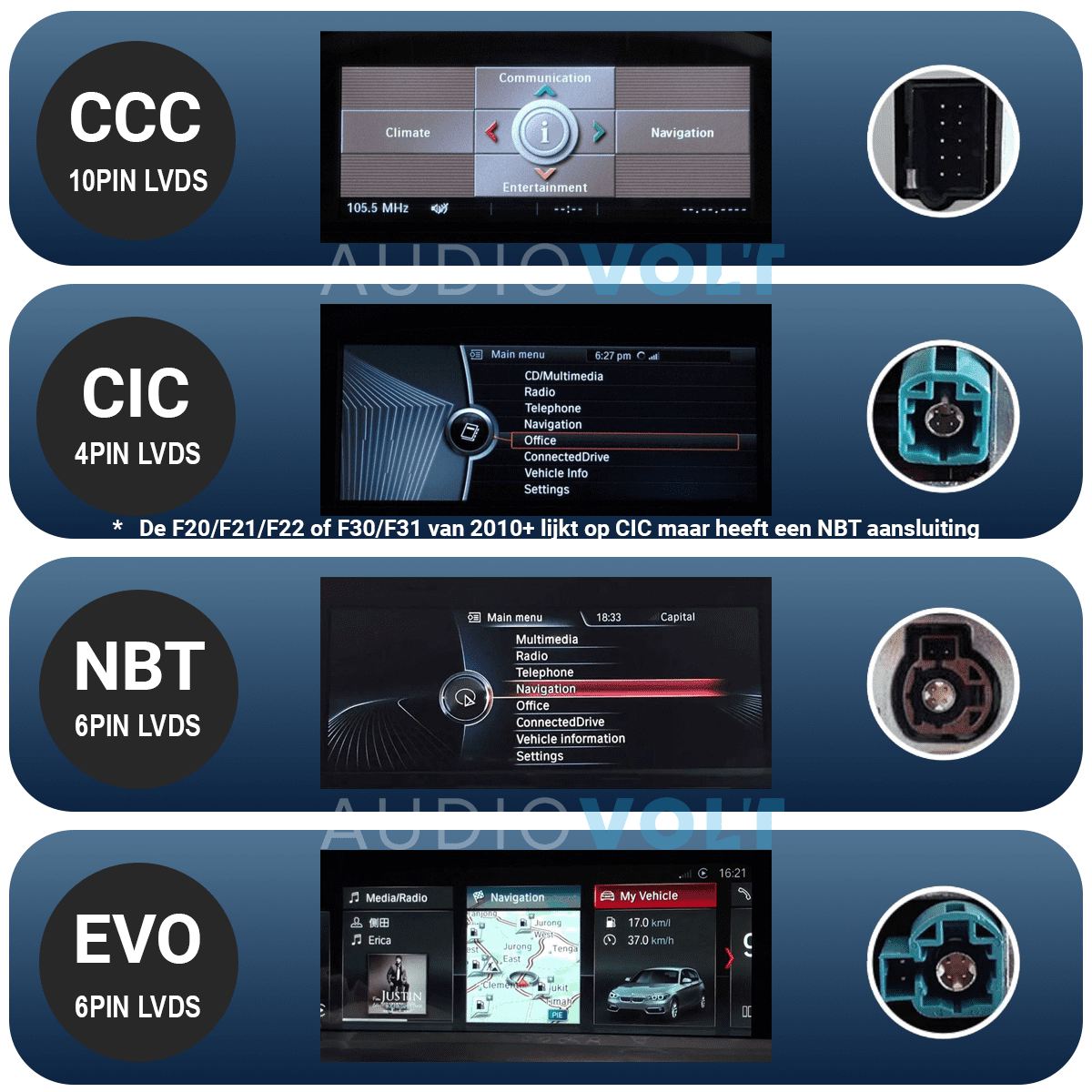 BMW i8 Carplay en Android interface