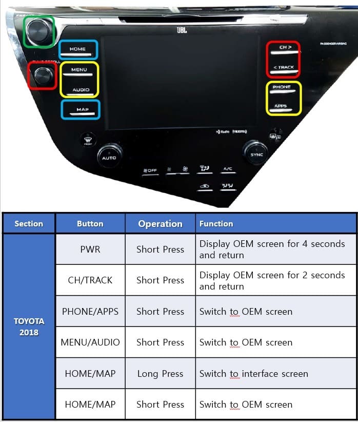 AHD Camera interface Toyota - Audiovolt